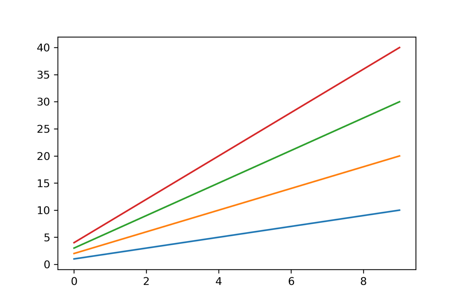 【Python】Jupyter NotebookでMatplotlibを使う | DOKUPRO