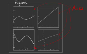 【Python】matplotlibで複数のグラフを作る方法 | DOKUPRO