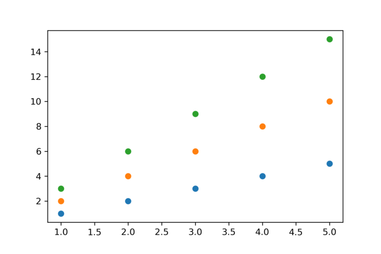 【Python】でグラフを描画する方法 | DOKUPRO