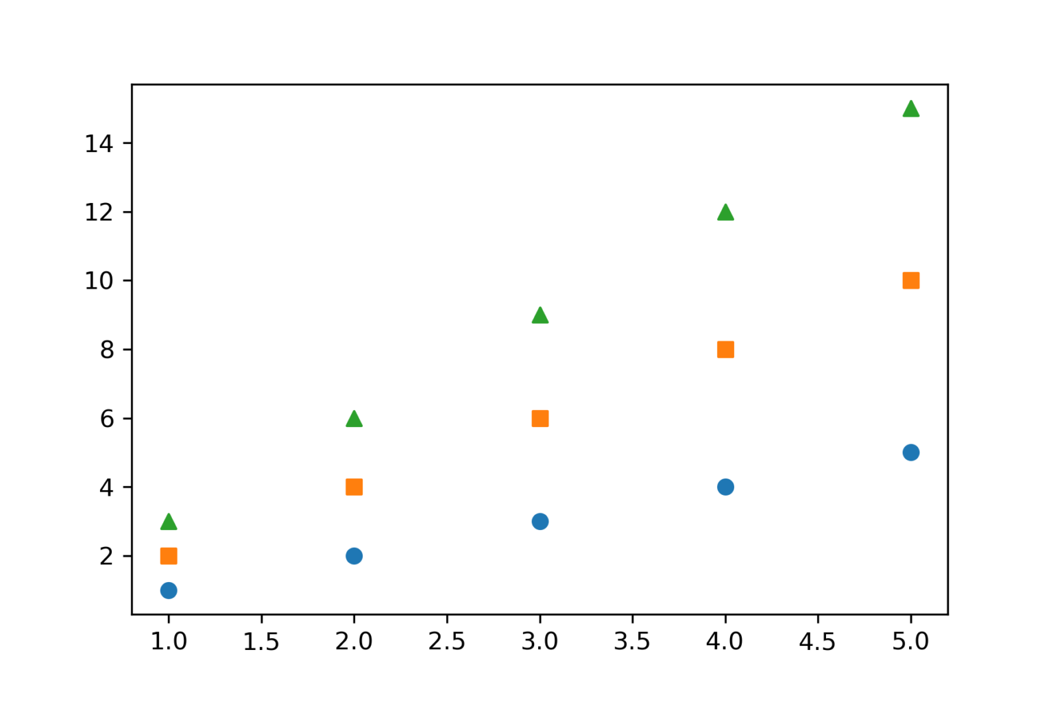 【python】matplotlibで散布図を作る Dokupro