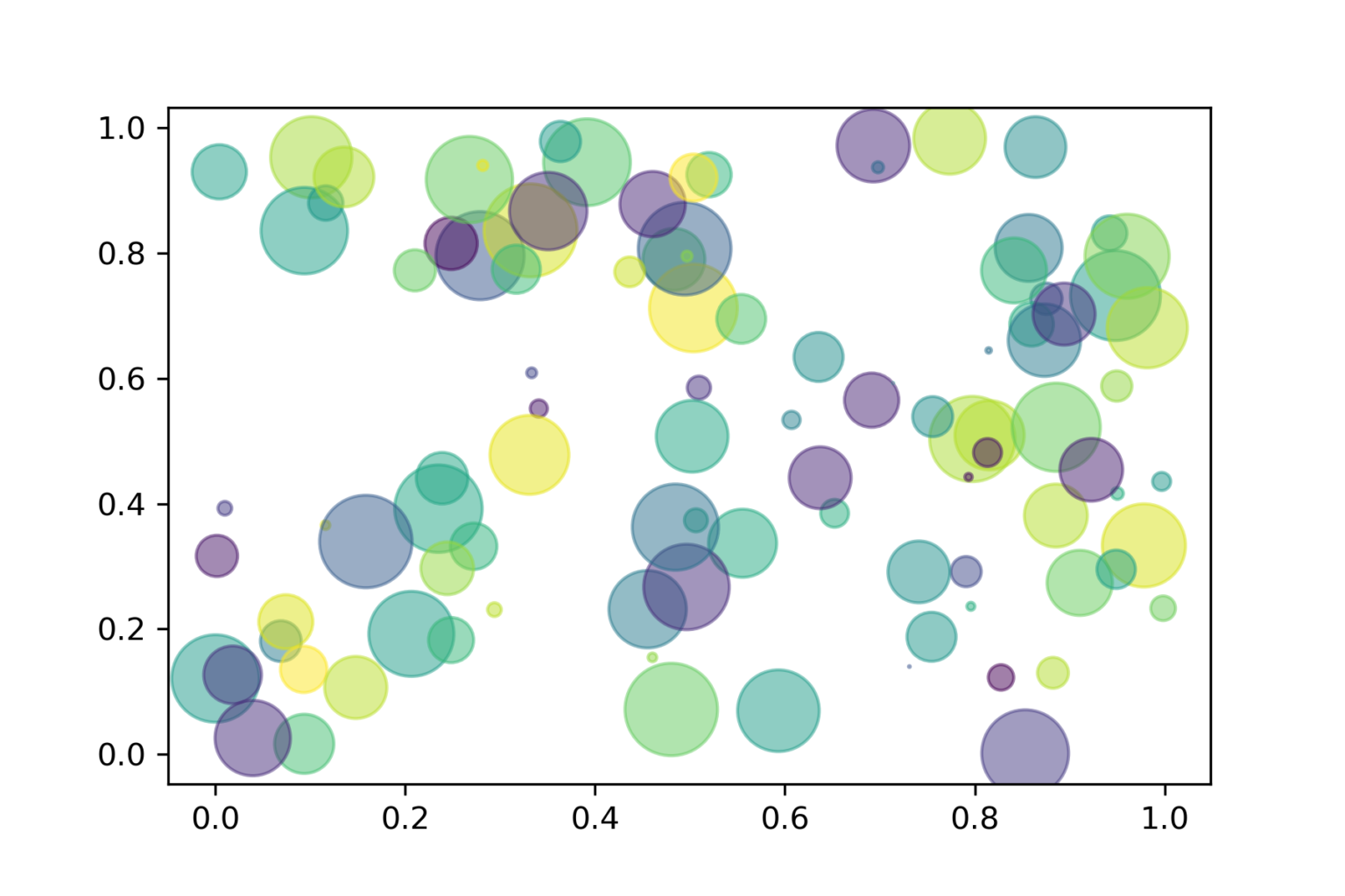 【Python】Matplotlibで散布図を作る | DOKUPRO