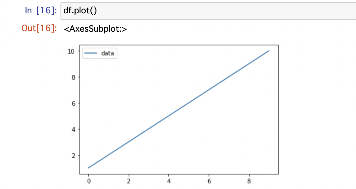 【Python】でグラフを描画する方法 | DOKUPRO