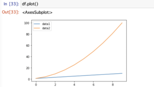 【Python】でグラフを描画する方法 | DOKUPRO