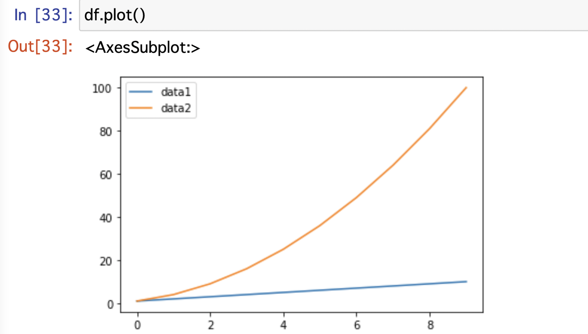 【python】でグラフを描画する方法 Dokupro 6044