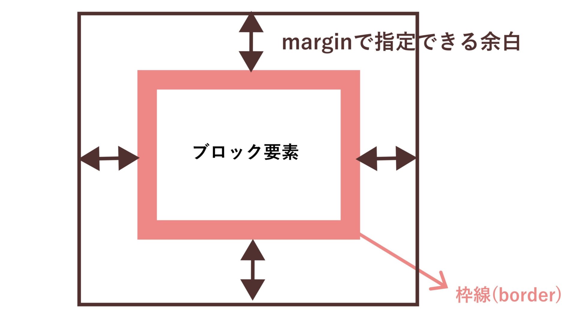  Html Kuwajima photo jp
