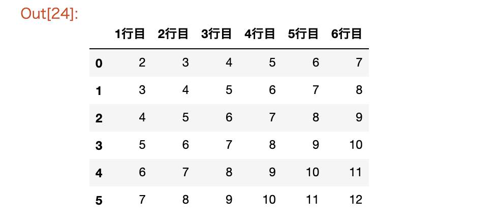 【Python】pandasでヘッダー無しでデータを読み込む | DOKUPRO